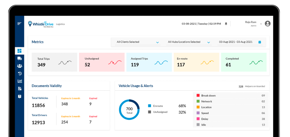 WhistleDrive | Full Stack Urban Mobility Platform